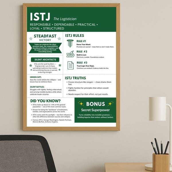 Istj - Etsy