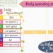 Daily Spending Stickers printable. Expense Log Budget Plan | Etsy