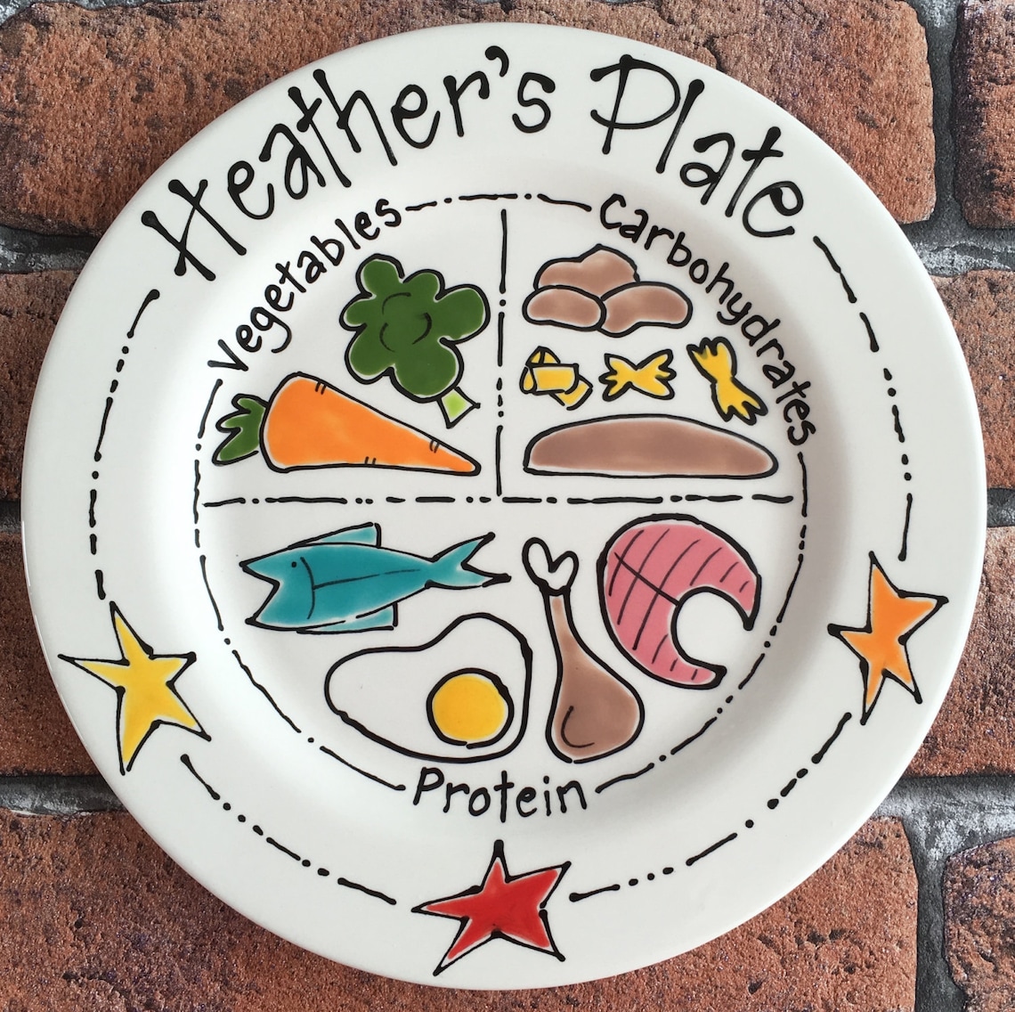 Bariatric Portion Plate Diet Plate Portion Control Plate | Etsy