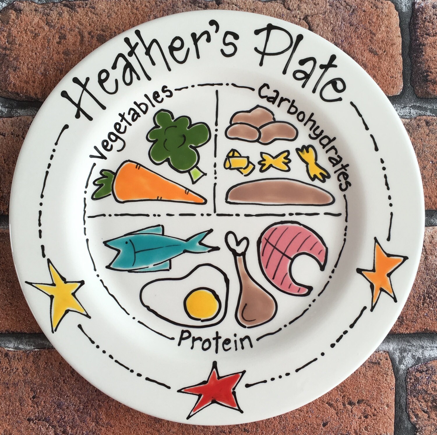 Bariatric Portion Plate Diet Plate Portion Control Plate | Etsy