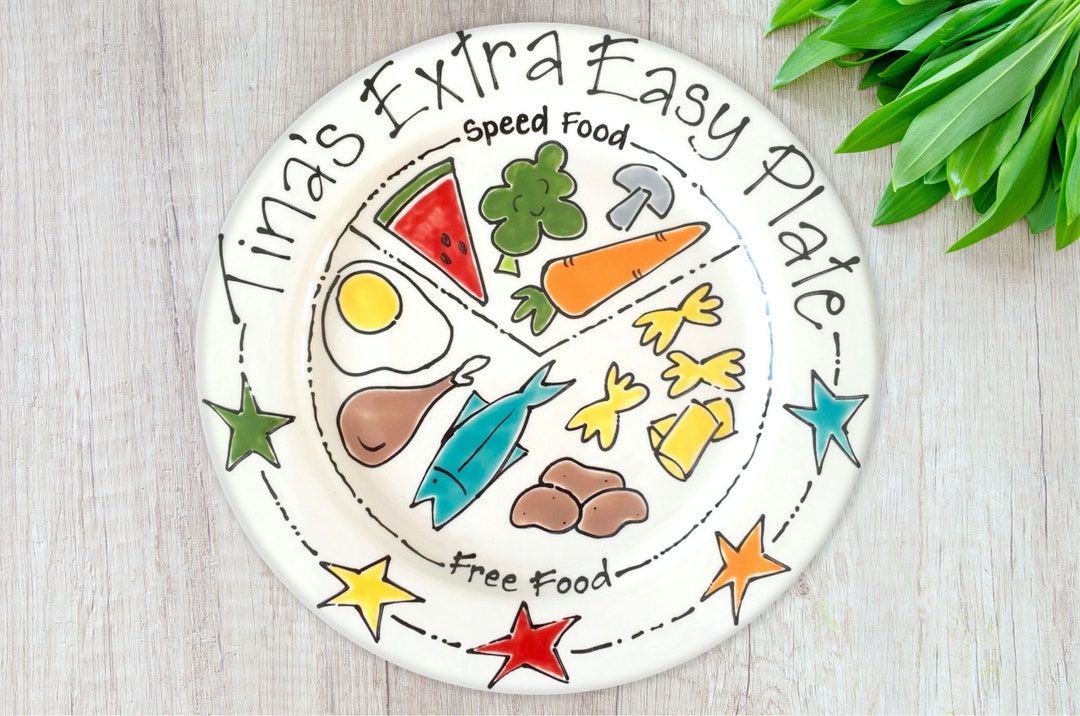 Portion Control Plate, Slimming Plate, Weight Loss Plate Diet Plate ...