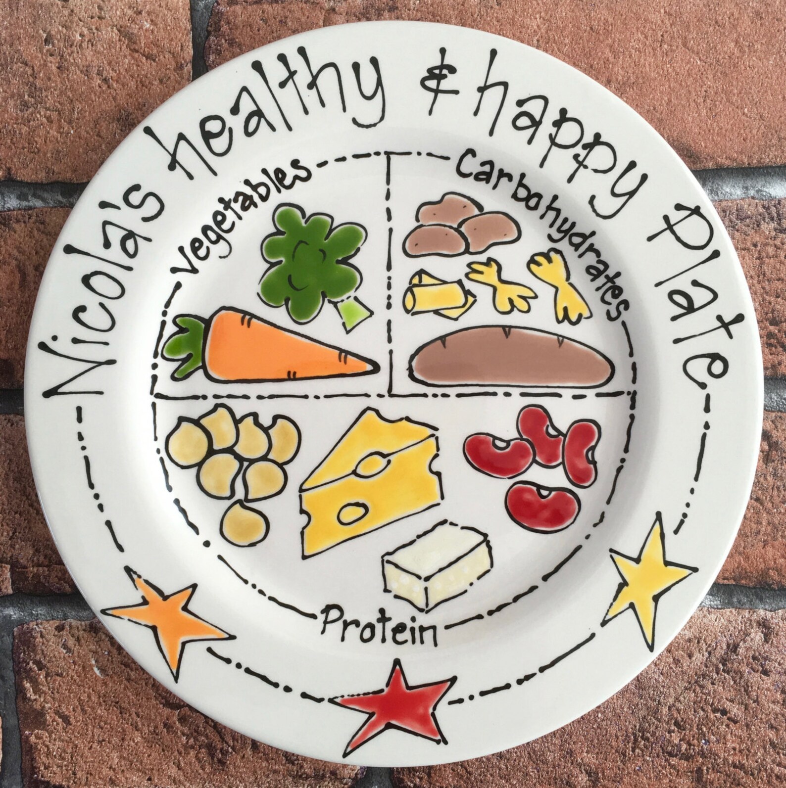 Bariatric Portion Plate, Diet Plate, Portion Control Plate, Gastric ...