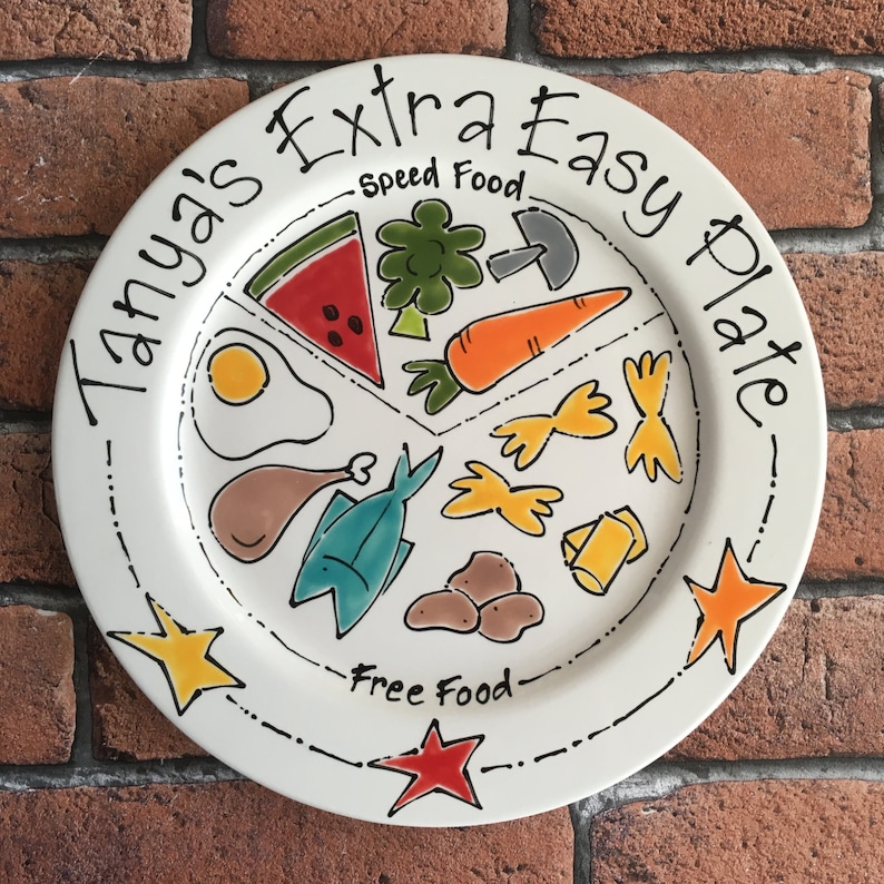 Portion Control Plate, Slimming Plate, Weight Loss Plate Diet Plate ...