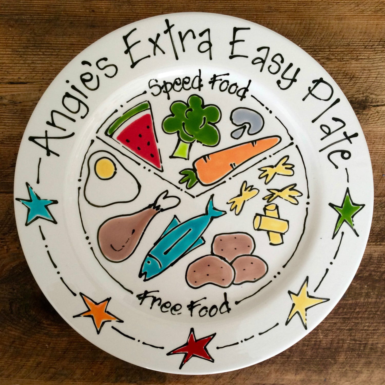 Portion Control Plate, Slimming Plate, Weight Loss Plate Diet Plate ...