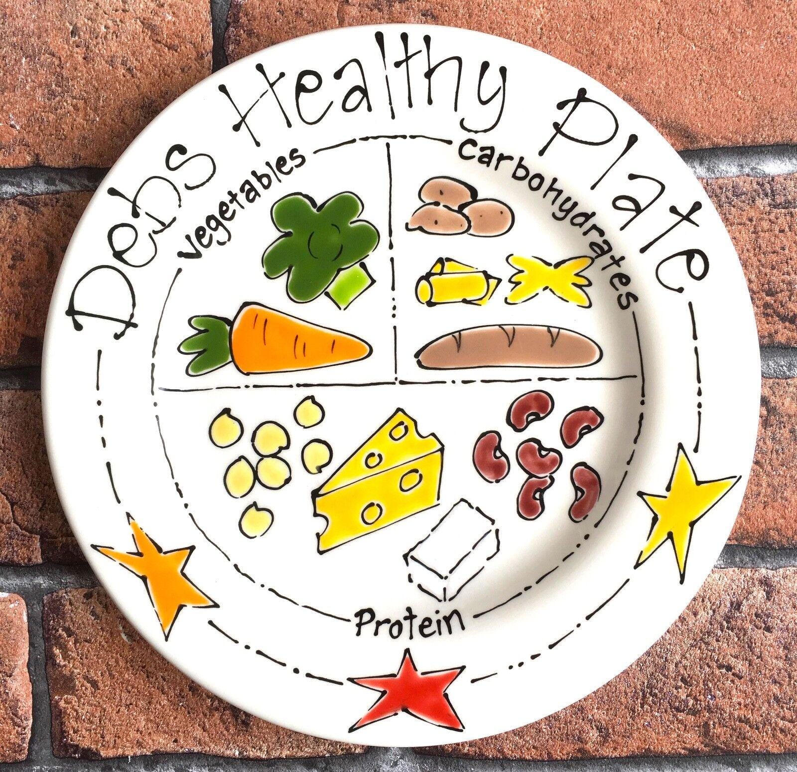 Portion Control Plate, Weight Management Plate, Dieting Gift, Healthy ...