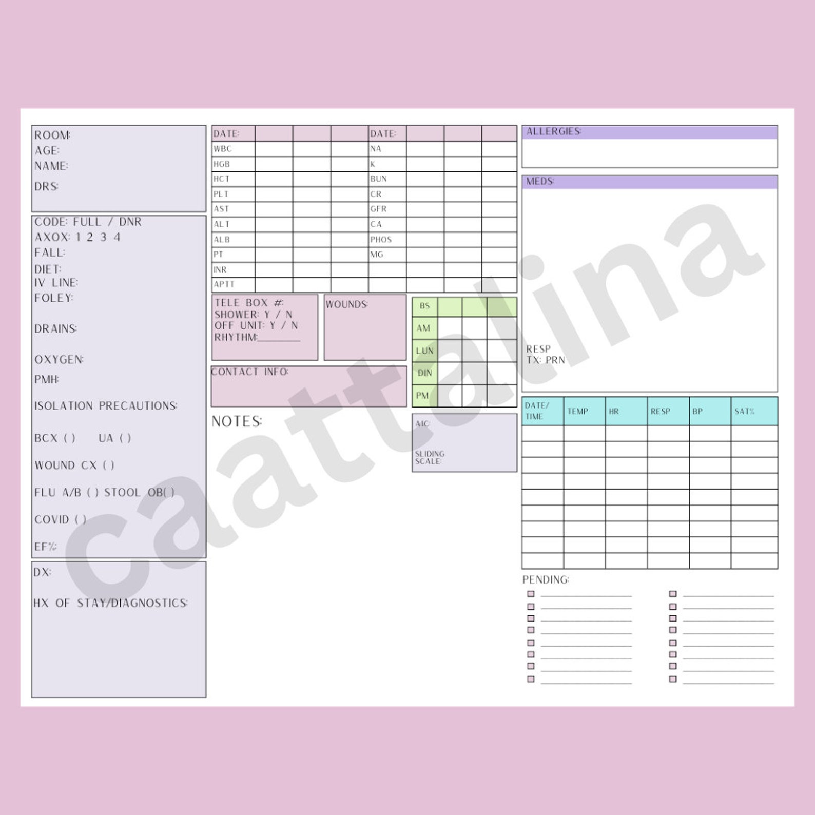 Nurse Brain Nurse Report Sheet Printable Telemetry - Etsy