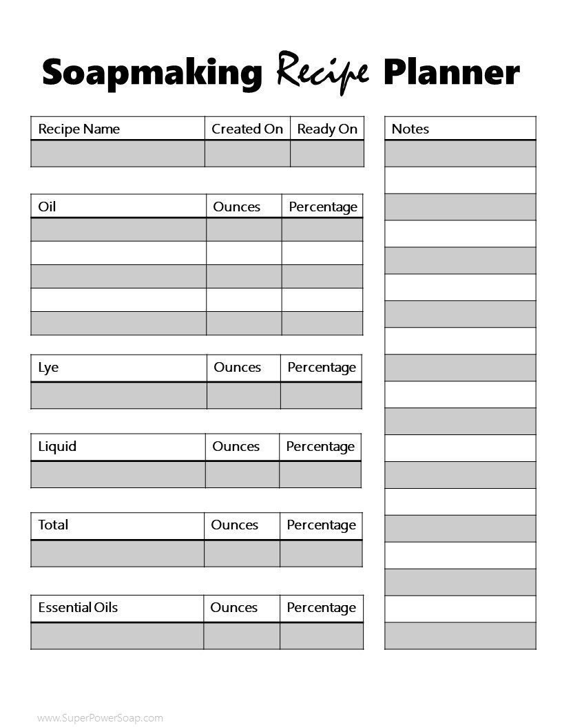 Soapmaking Template Bundle - Etsy