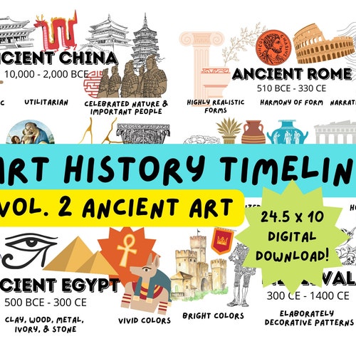 Art History Timeline Poster / Art Teacher Decor / ENGLISH & - Etsy