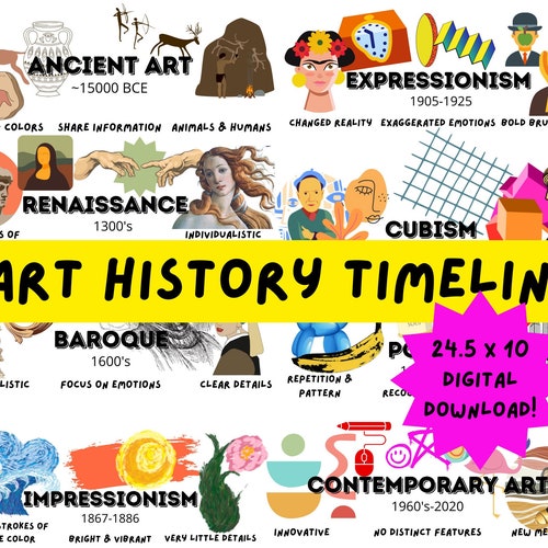 Art History Timeline Poster / Art Teacher Decor / ENGLISH & - Etsy