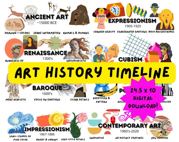 Art History Timeline Poster / Art Teacher Decor / ENGLISH & - Etsy
