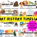 Art History Timeline Poster / Art Teacher Decor / ENGLISH & - Etsy