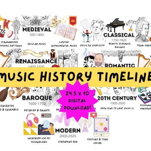 Music Periods History Timeline Poster / Music Teacher Decor - Etsy