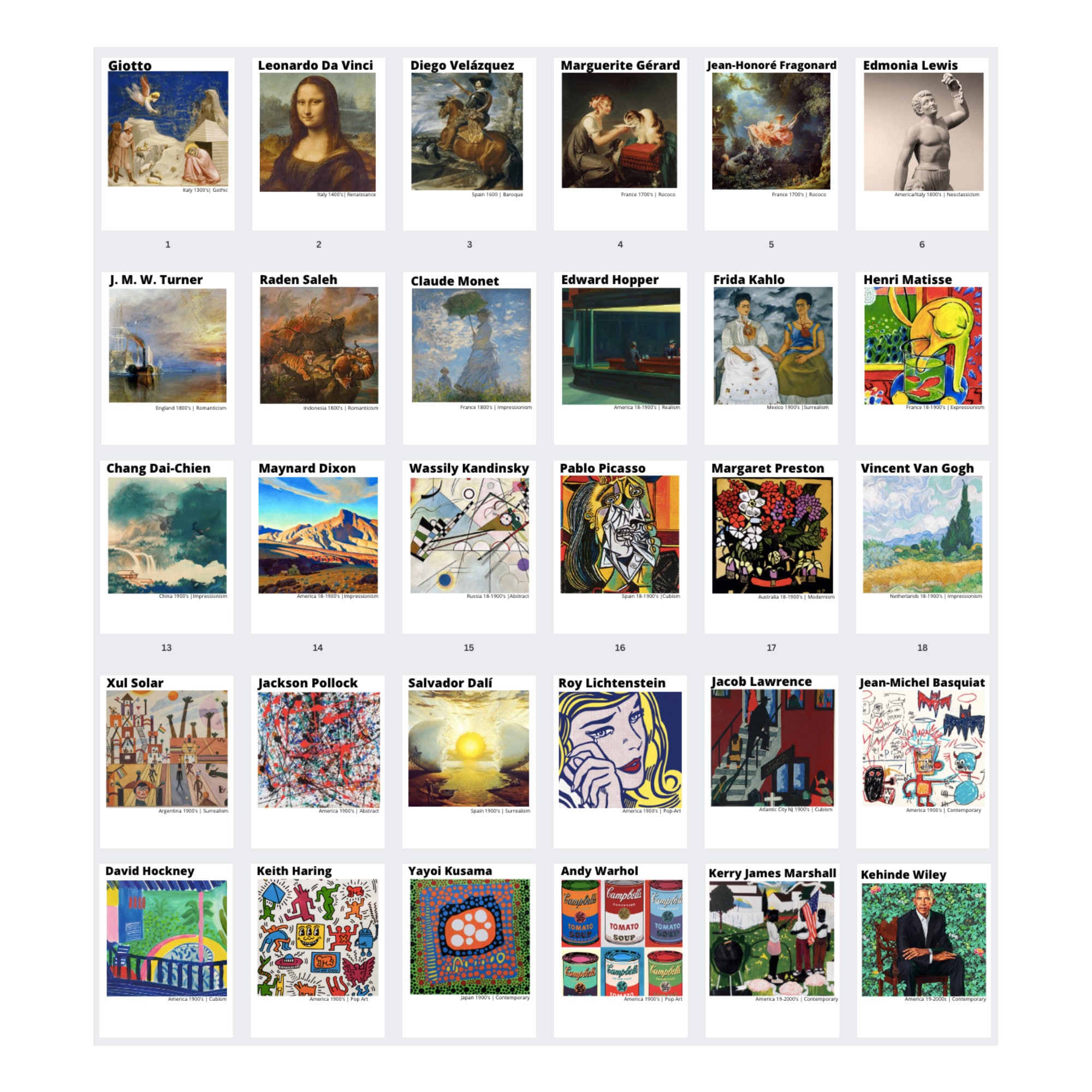 Famous Works Poster Set 30 Art History Design Art Teacher - Etsy