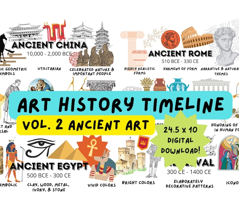 Art History Timeline Poster Vol. 2 Ancient Art / Art Teacher - Etsy