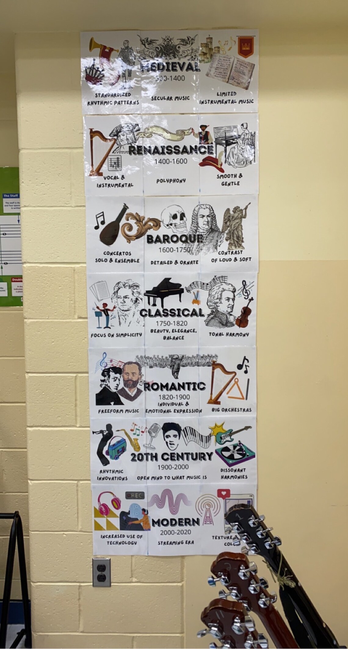 Music Periods History Timeline Poster / Music Teacher Decor - Etsy