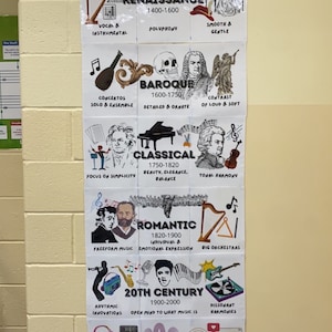 Music Periods History Timeline Poster / Music Teacher Decor - Etsy
