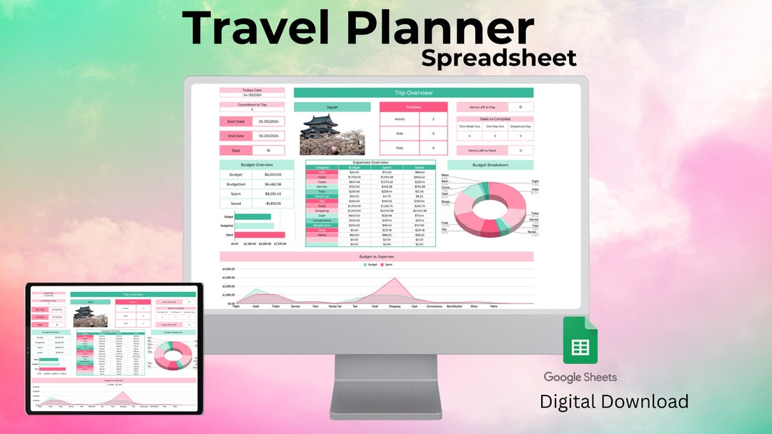 Two Month Travel Planner | Google Sheets Template | Budget Spreadsheet ...