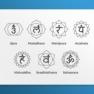 Chakra Cookie Cutter Set – Yoga Cookie Cutter Yoga Instructor Gift ...