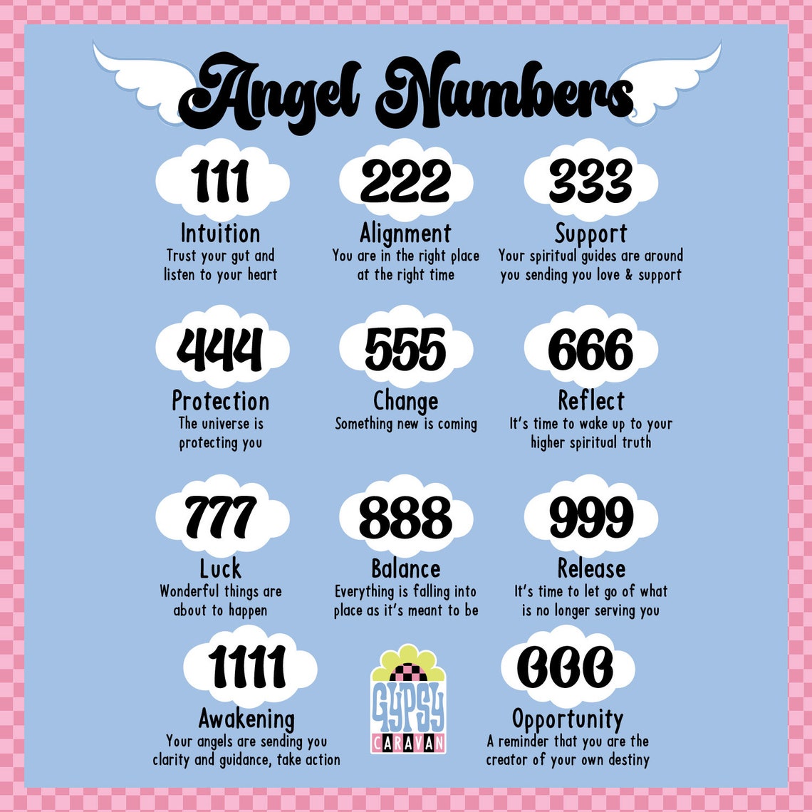 CUSTOM Angel Number Bracelets - Etsy