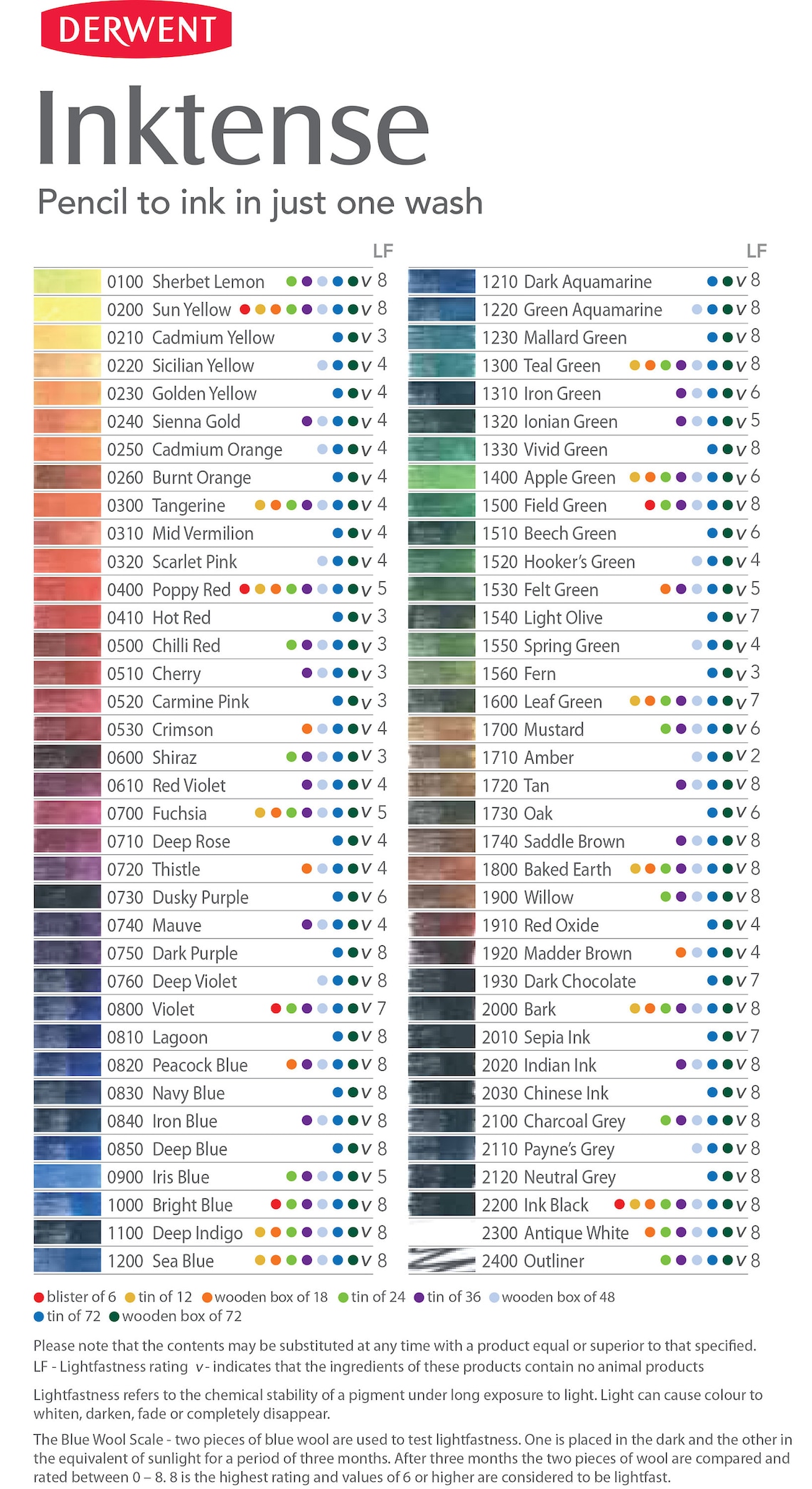 Derwent Inktense Professional Permanent Watercolour Pencils 12 - Etsy