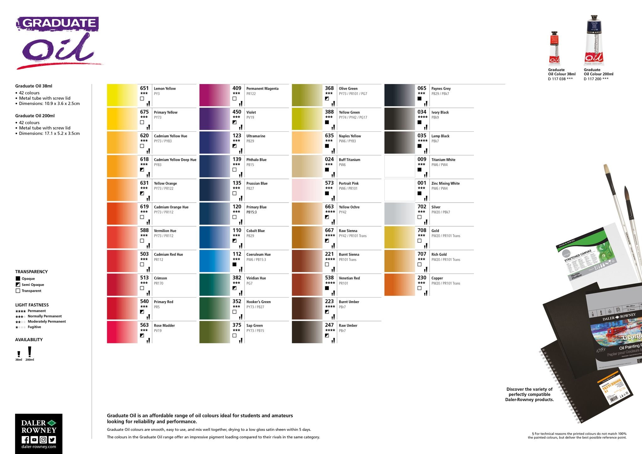 Daler Rowney Graduate Oil Paint 38ml - Etsy UK