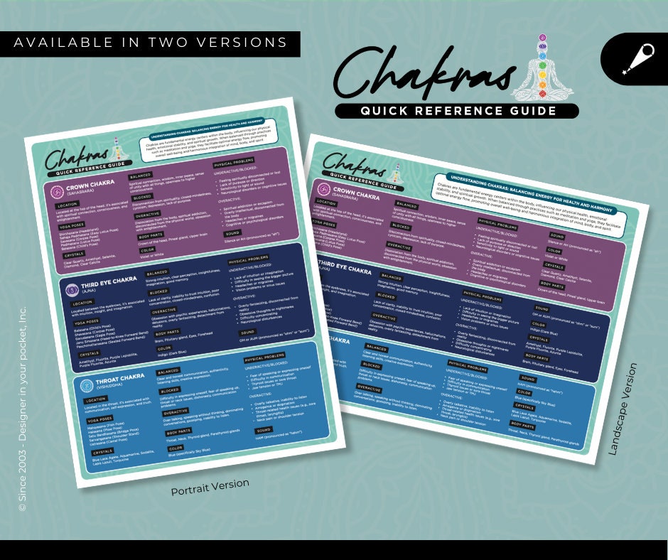 Chakras Quick Reference Guide | Handmade in the USA | Laminated 8.5x11 ...