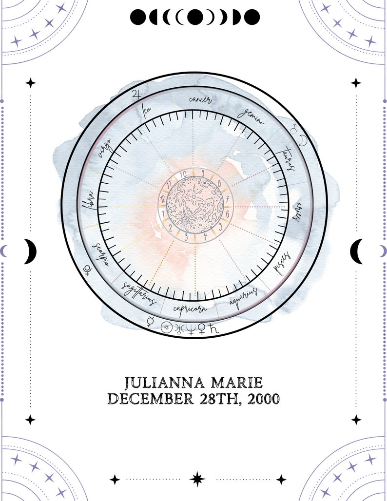 Personalized Natal Chart Birth Chart Reading Natal Chart - Etsy