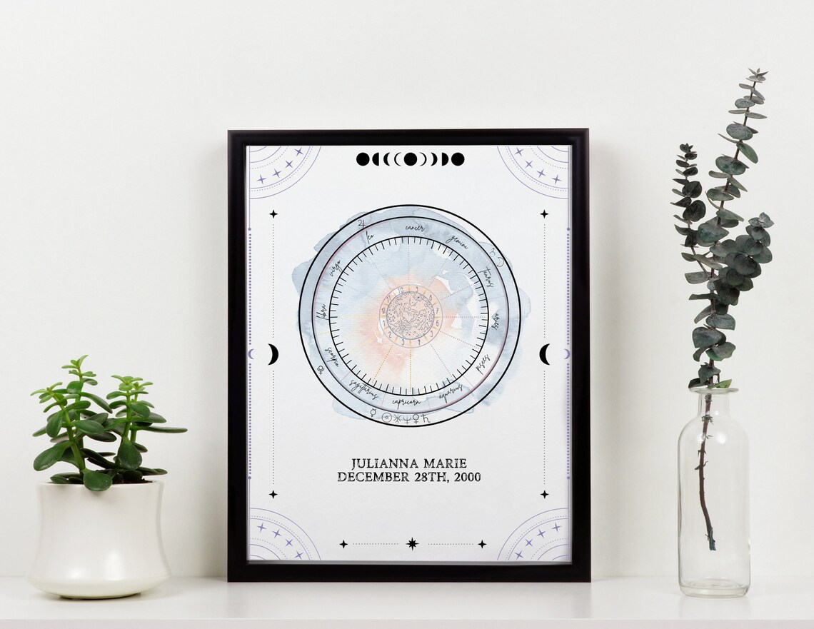 Personalized Natal Chart Birth Chart Reading Natal Chart - Etsy