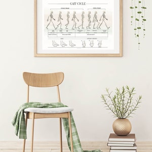 Gait Analysis Pattern Poster Sandyspines Art for | Etsy