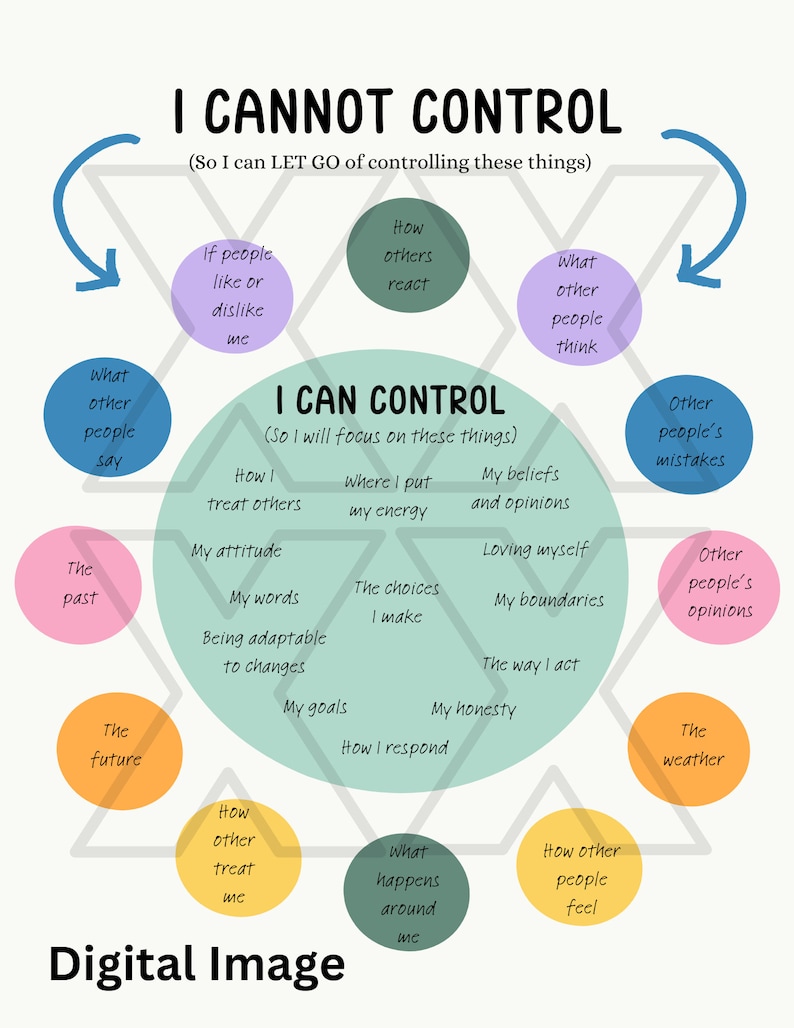 Digital Download, Colorful Chart to Help You Stay Focused, I Can ...