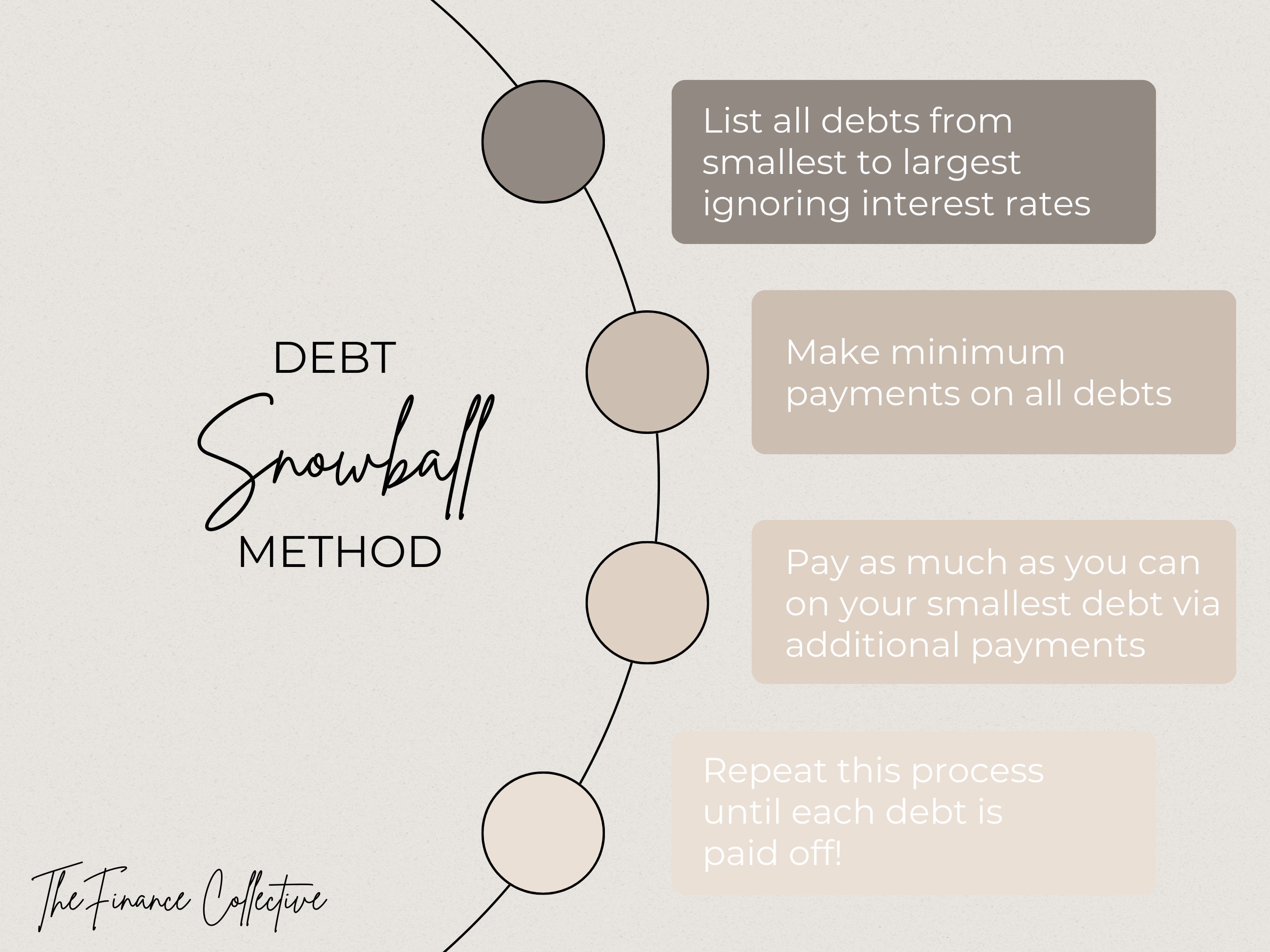 Debt Snowball Excel Google Sheets Spreadsheet Debt Snowball Calculator ...