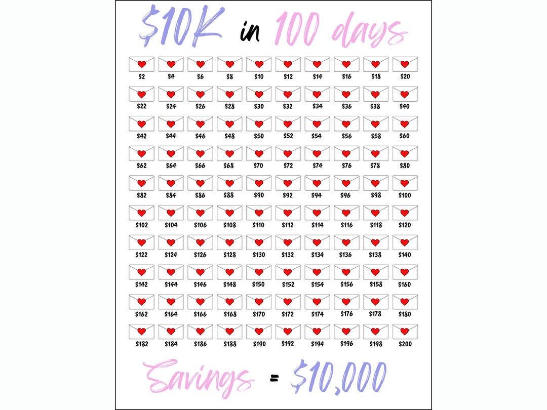 Save Big & Customize: Printable Savings Tracker + 10K Savings Challenge ...