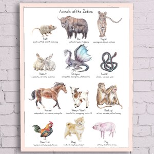 Animals of the Zodiac Poster - Original Watercolors - Etsy