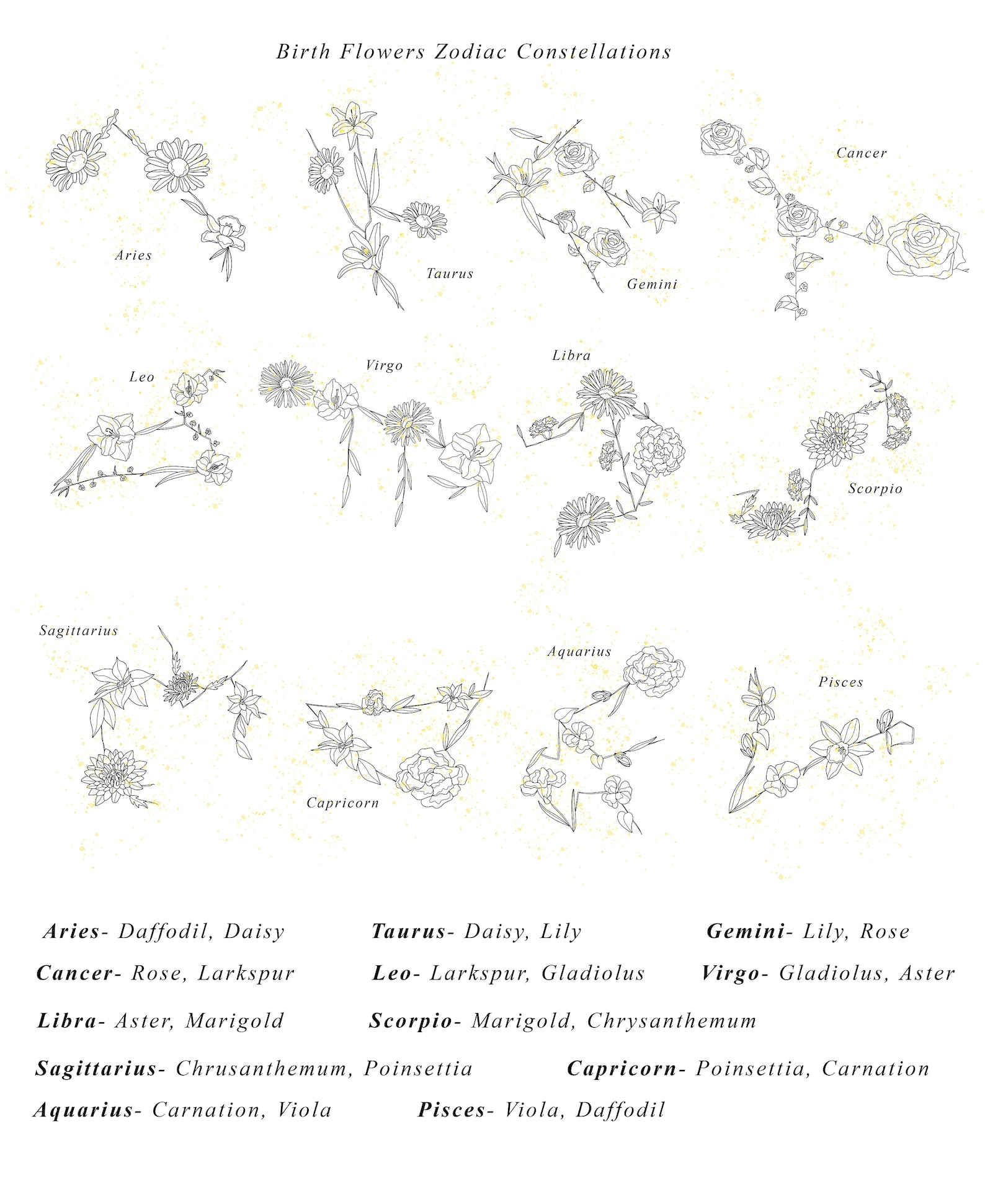 Birth Flower Constellation Necklace . Floral Zodiac Necklace . | Etsy