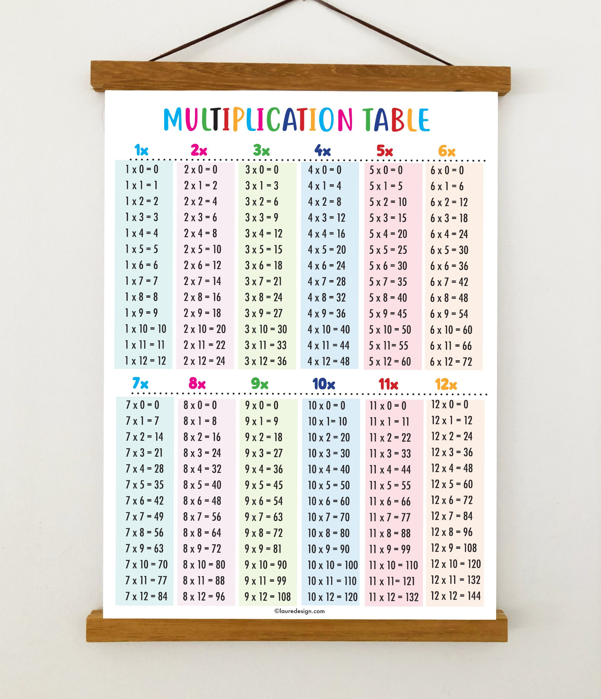 Multiplication Table Multiplication Chart Kids School Home - Etsy
