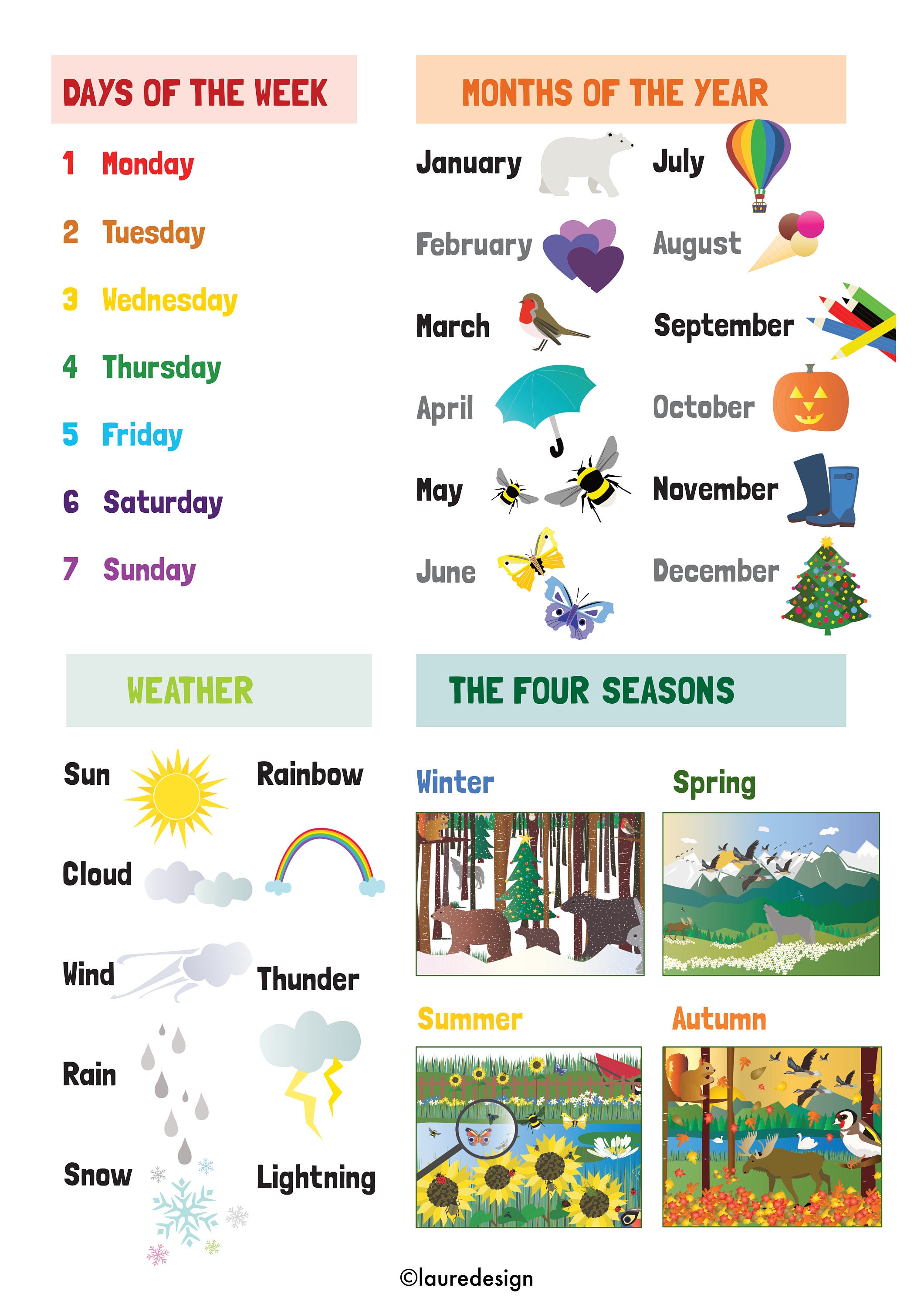 Days Of The Week Months Of The Year Weather Seasons Kids Poster