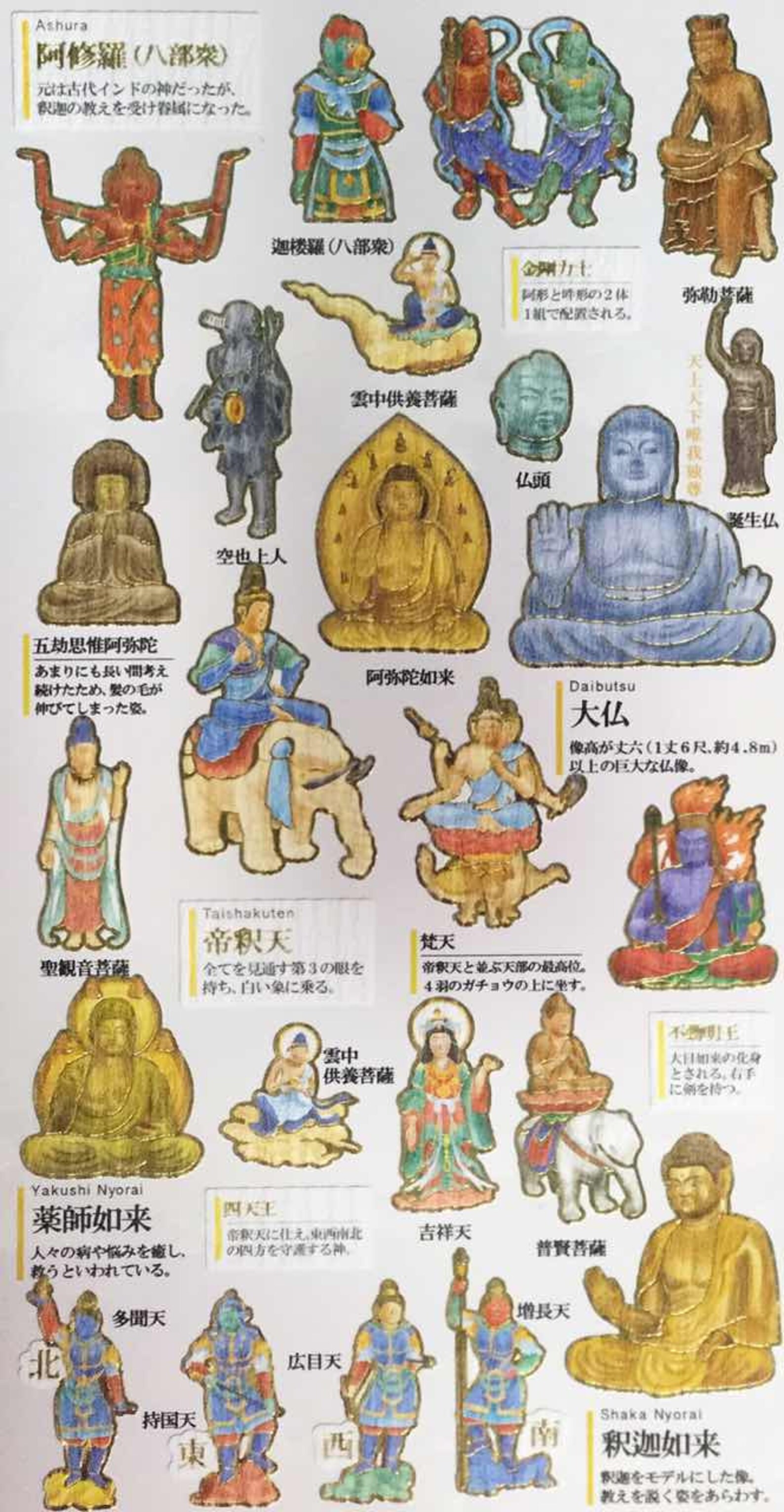 Japanese Buddha Stickers Paper Stickers Reference | Etsy