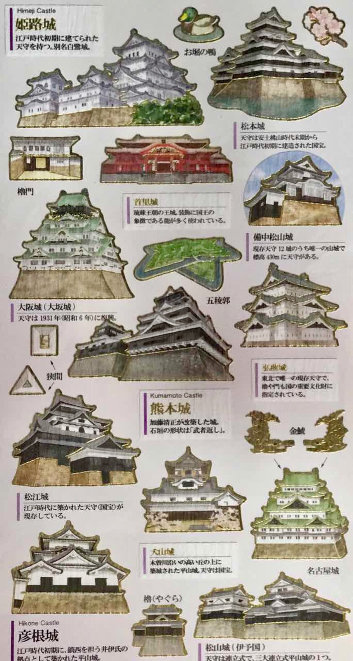 Japanese Castle Stickers Paper Stickers Kamio Reference - Etsy