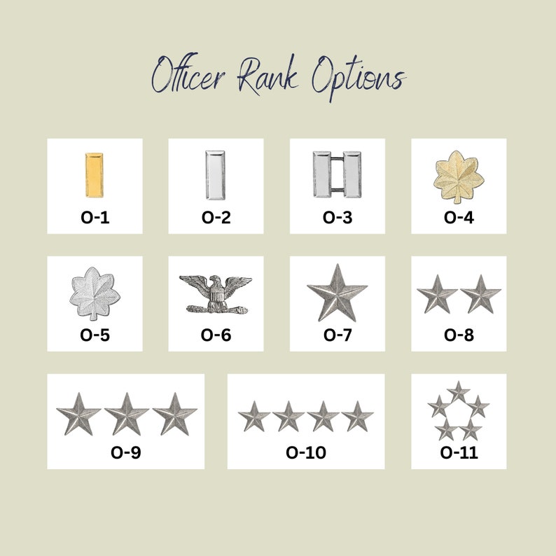 Digital Army Promotion Invitation | Customizable 5x7 | Instant Download ...