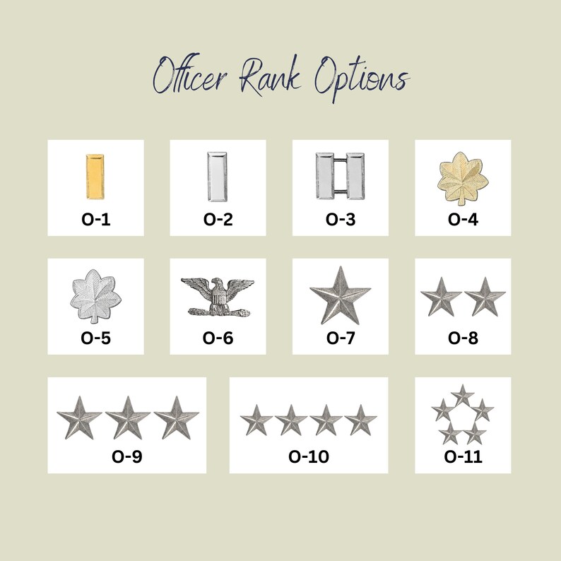 Digital Air Force Rank Flat Note Card | Customizable A2 5.5x4.25 ...