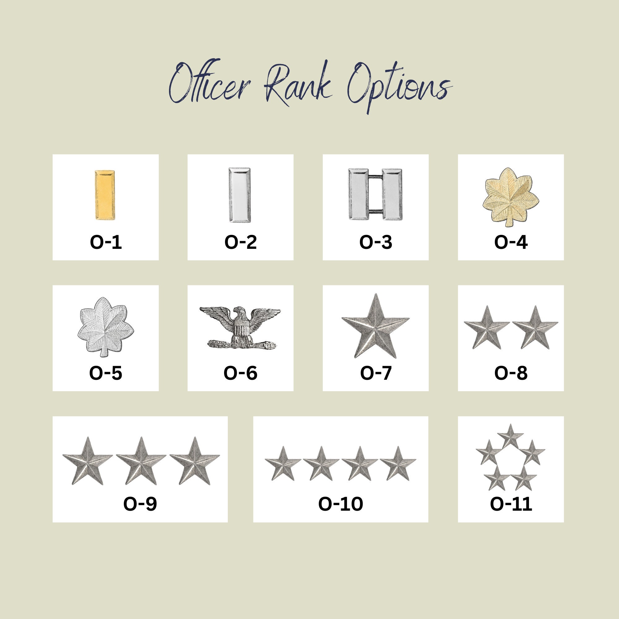 Digital Air Force Rank Flat Note Card | Customizable A2 5.5x4.25 ...
