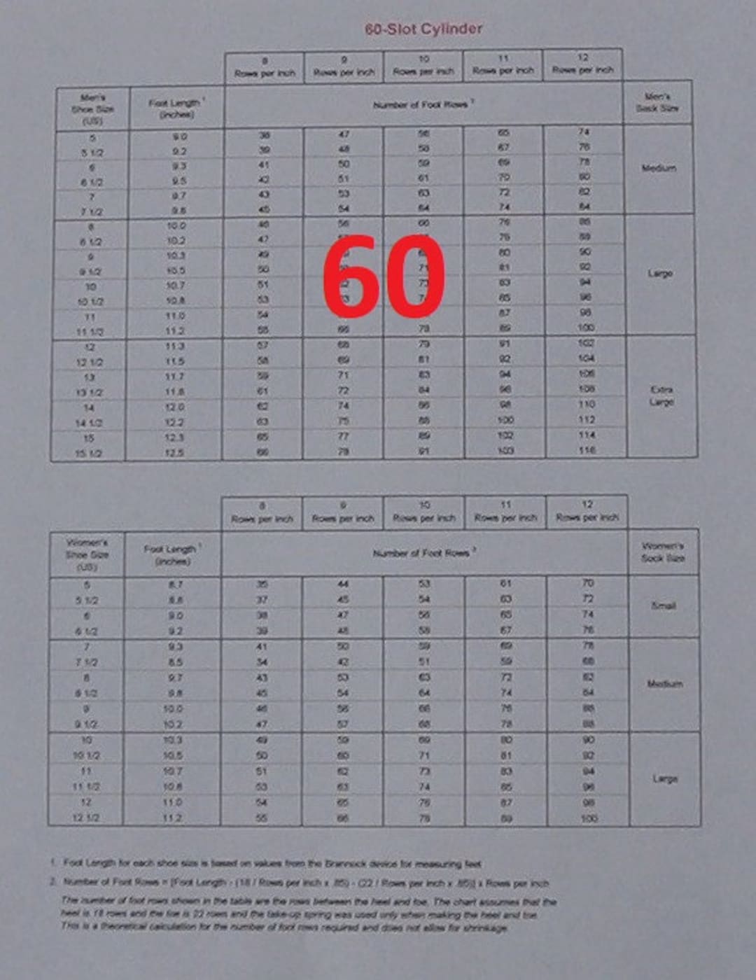 CSM Knitting Row Chart for Socks, 60-slot Cylinder (PDF Download) - Etsy