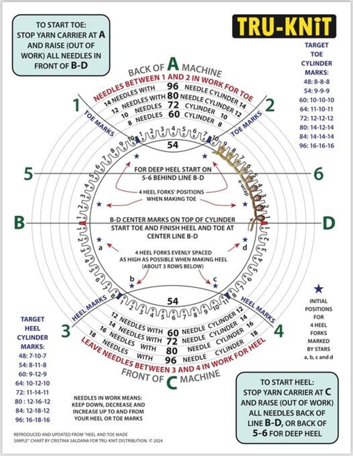 CSM Knitting Row Chart for Socks, 60-slot Cylinder (PDF Download) - Etsy