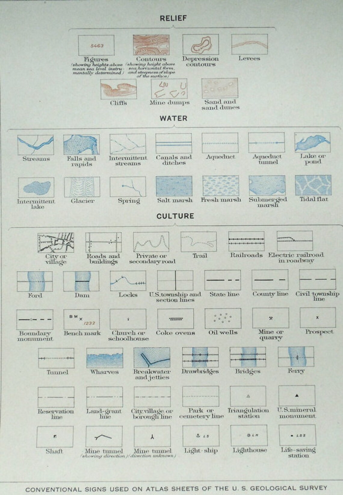 1908 Antique Map-making, Cartography, Conventional Signs Used by the ...