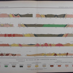 1894 Map Marquette District Sections. Michigan Geological Map. Antique ...