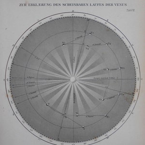 The Planet Venus, Orbit Around Sun, Phases of Venus. Antique Celestial ...