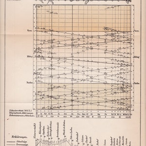 1895 GERMAN RAILWAY TIMETABLE Antique Lithograph Print More Than 120 ...