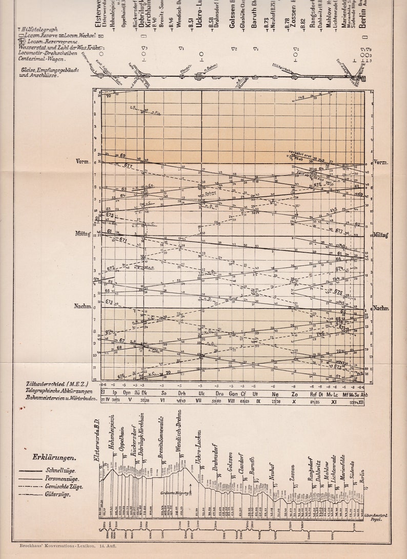 1895 GERMAN RAILWAY TIMETABLE Antique Lithograph Print More Than 120 ...