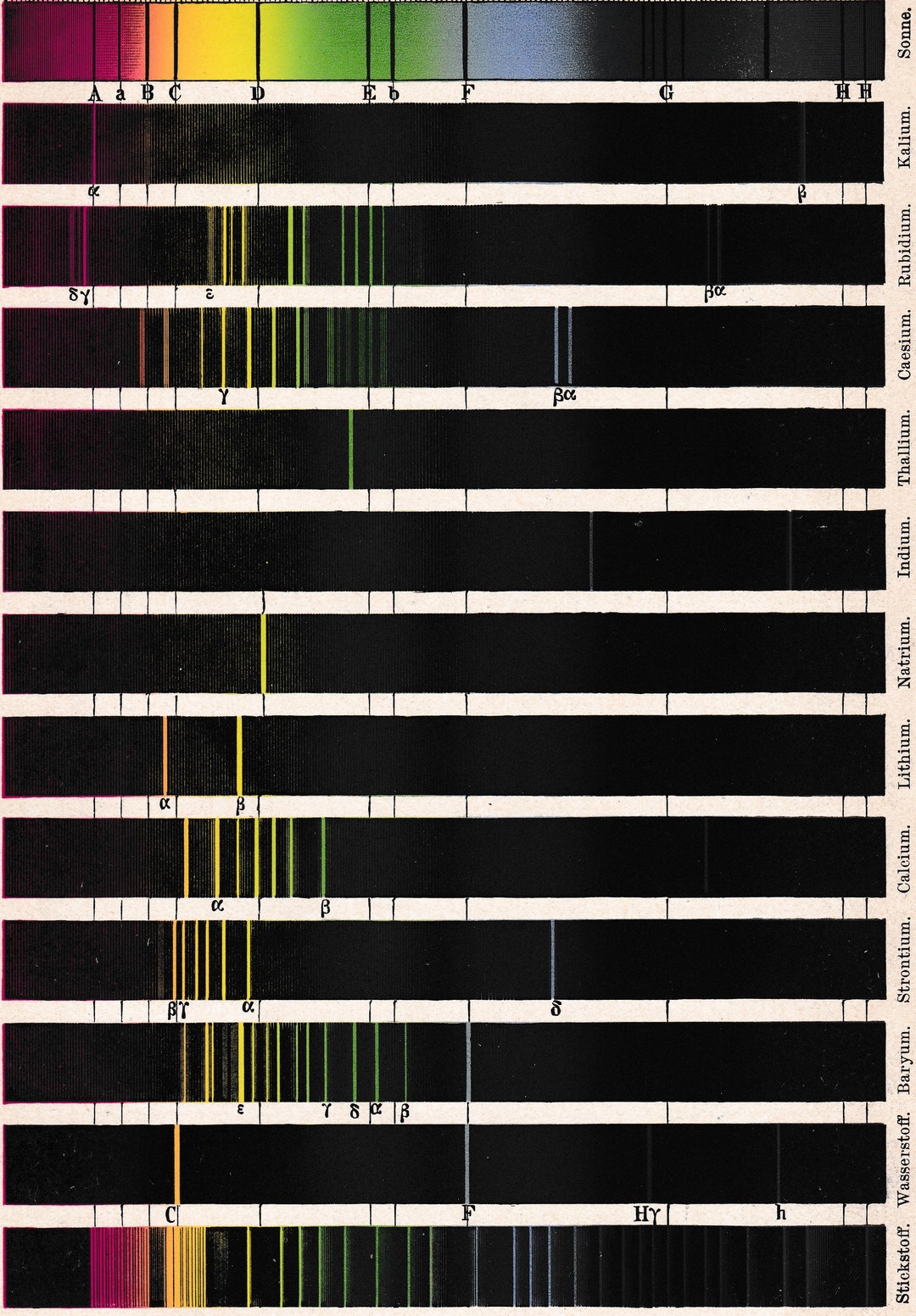 1890 SPECTRAL ANALYSIS of Different Products Lithograph Print More Than ...