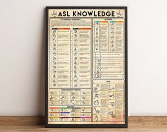 ASL Knowledge Poster American Sign Language Alphabet Number - Etsy